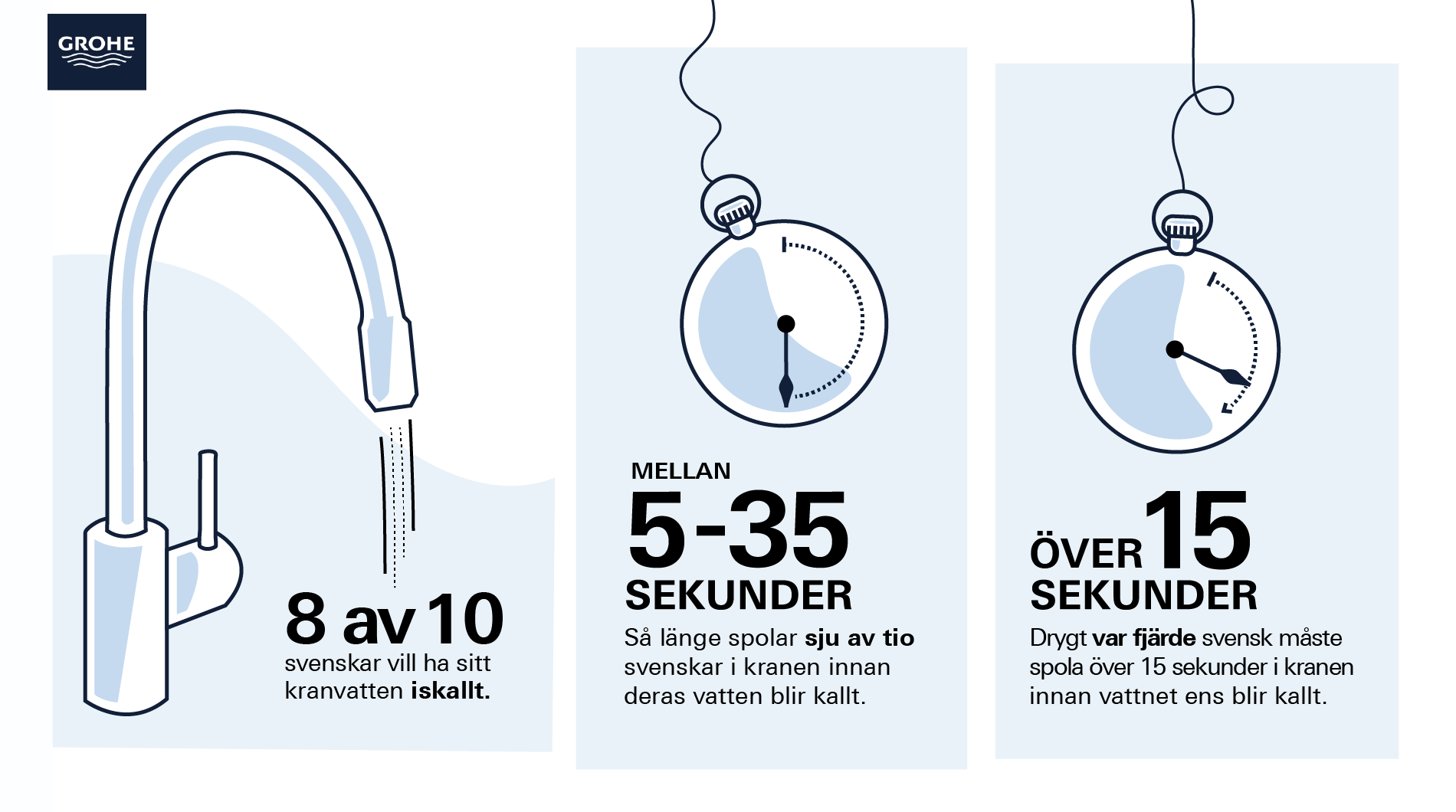 Enorma mängder kranvatten spolas bort i svenska hushåll – varje dag ...